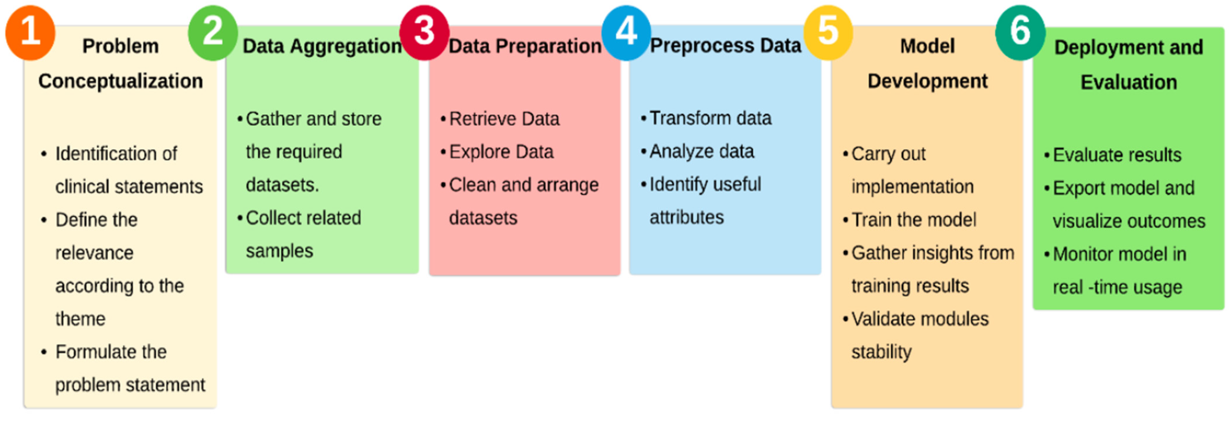 Sensors | Free Full-Text | A Systematic Review on Machine Learning and ...