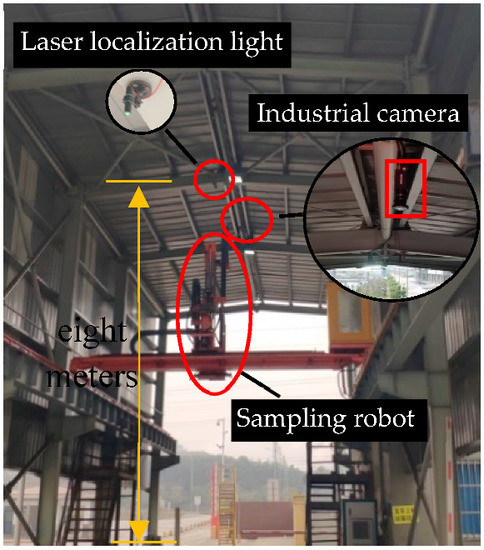 Intelligent Localization Sampling System Based on Deep Learning and Image Processing Technology