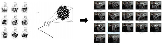 Intelligent Localization Sampling System Based on Deep Learning and Image Processing Technology