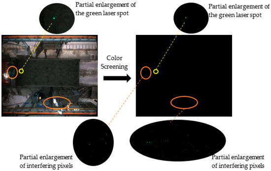Intelligent Localization Sampling System Based on Deep Learning and ...