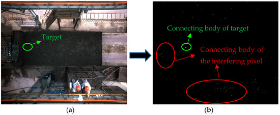Intelligent Localization Sampling System Based on Deep Learning and ...