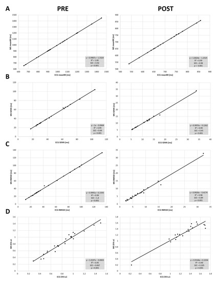 The Movesense Medical Sensor Chest Belt Device as Single Channel ECG ...