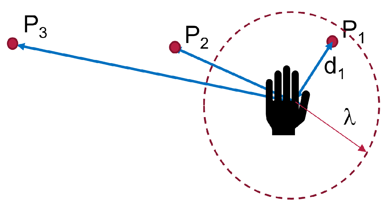 Sensors | Free Full-Text | Improving Haptic Response for Contextual ...