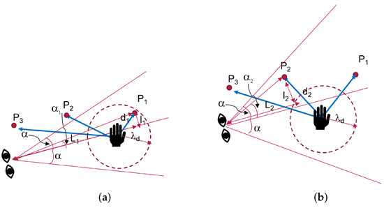 Sensors | Free Full-Text | Improving Haptic Response for Contextual ...