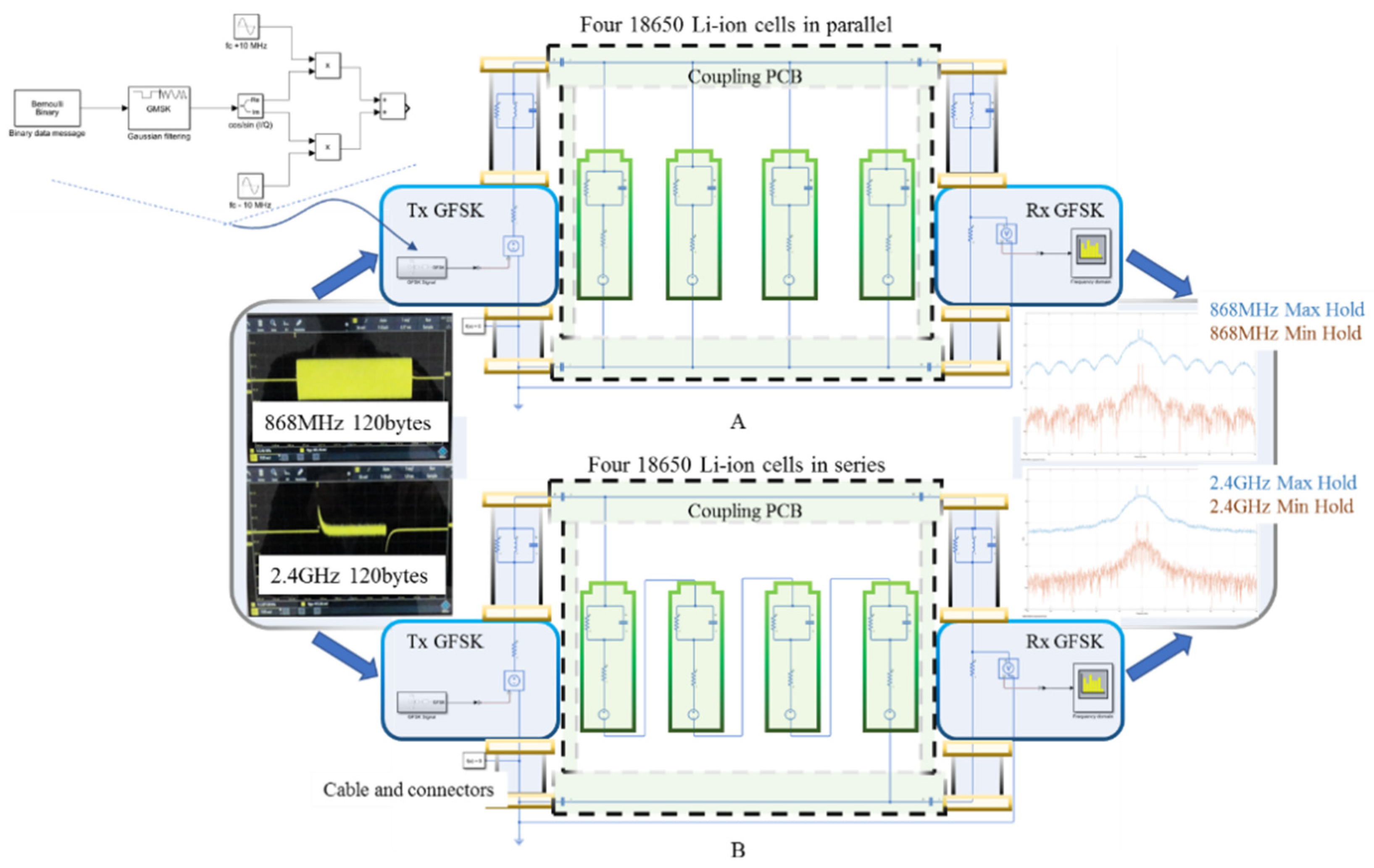 Sensors | Free Full-Text | DC Power Line Communication (PLC) on 868 MHz ...