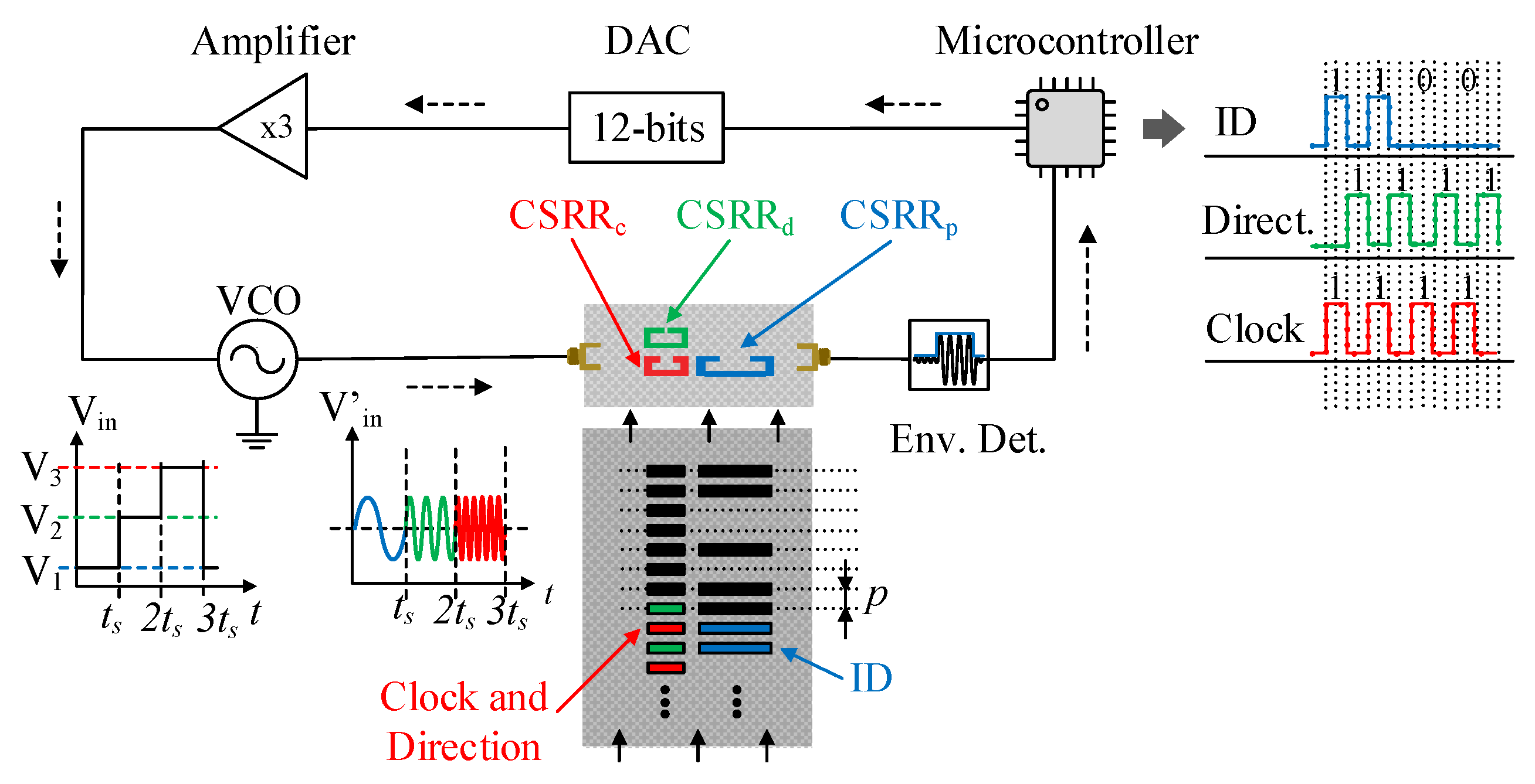 Hohner Encoder Wiring Diagram - Wiring Diagram