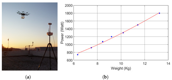 Design and Implementation of a UAV-Based Airborne Computing Platform ...