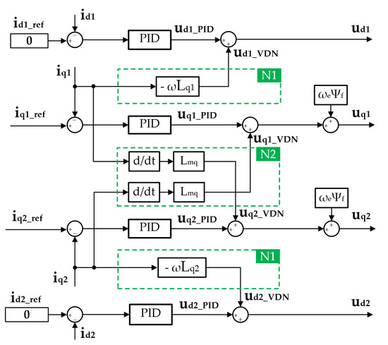 Control Method of the Dual-Winding Motor for Online High-Frequency ...