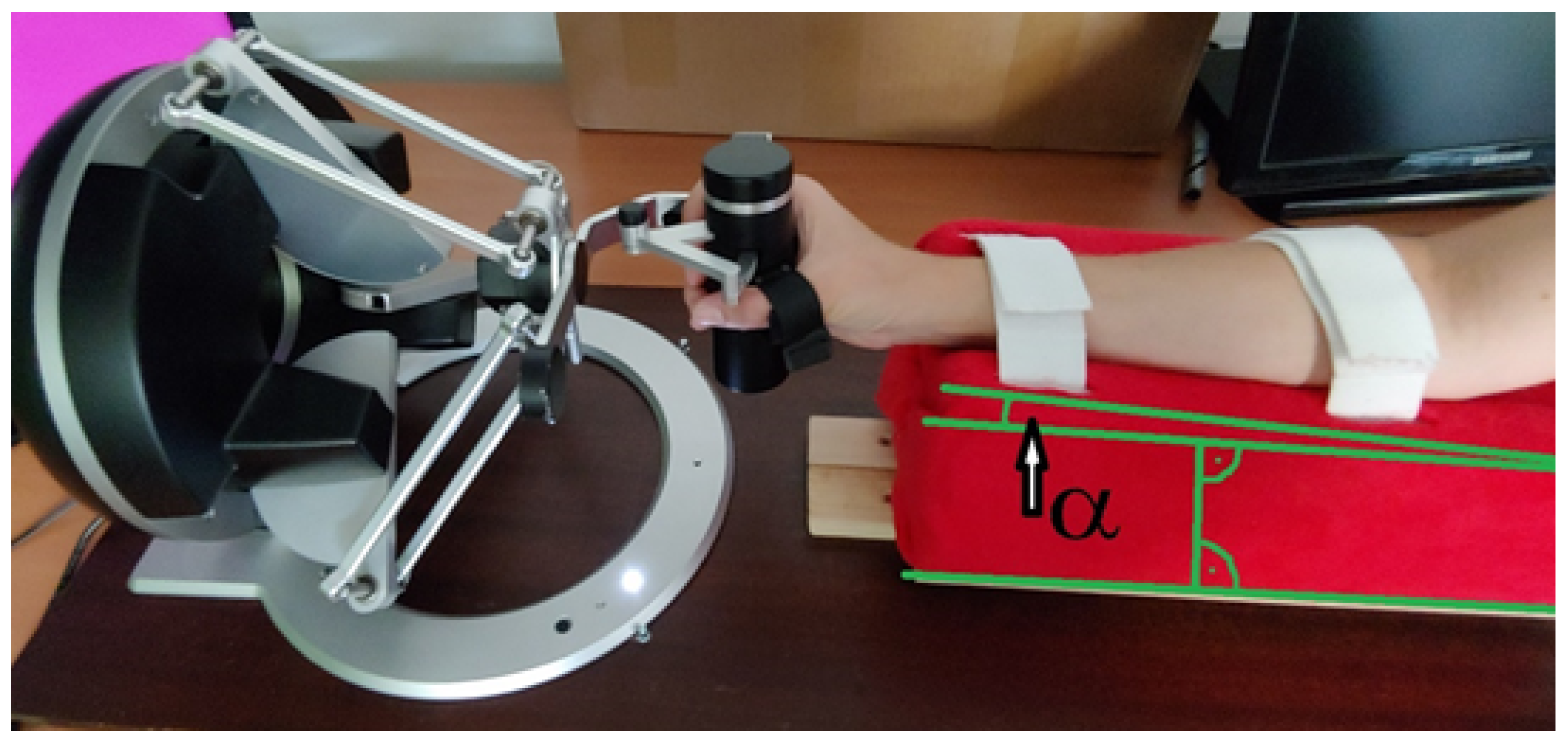 Sensors | Free Full-Text | Hand Measurement System Based on Haptic and ...