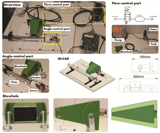Sensing Control Parameters of Flute from Microphone Sound Based on ...