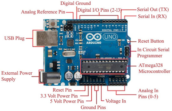 Sensors | Free Full-Text | Smart Roads for Autonomous Accident ...