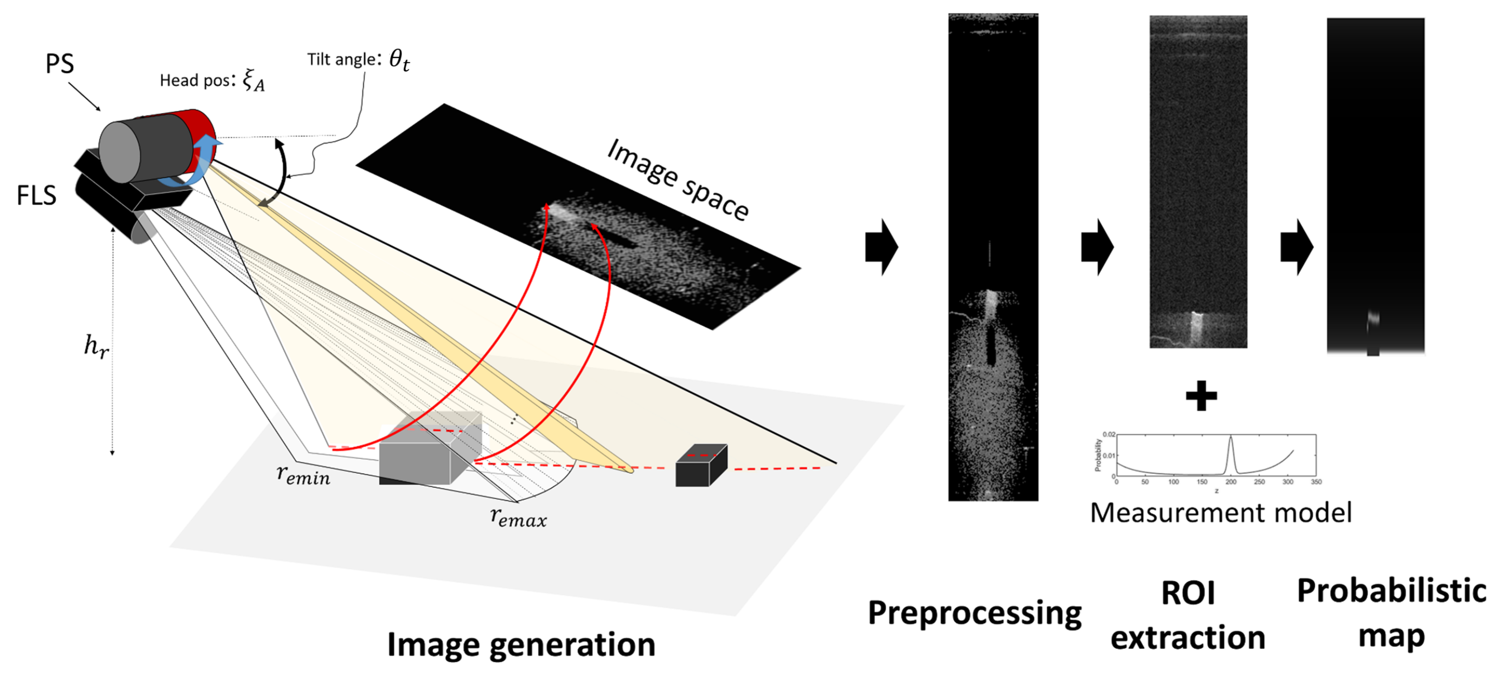 Probabilistic 3D Reconstruction Using Two Sonar Devices
