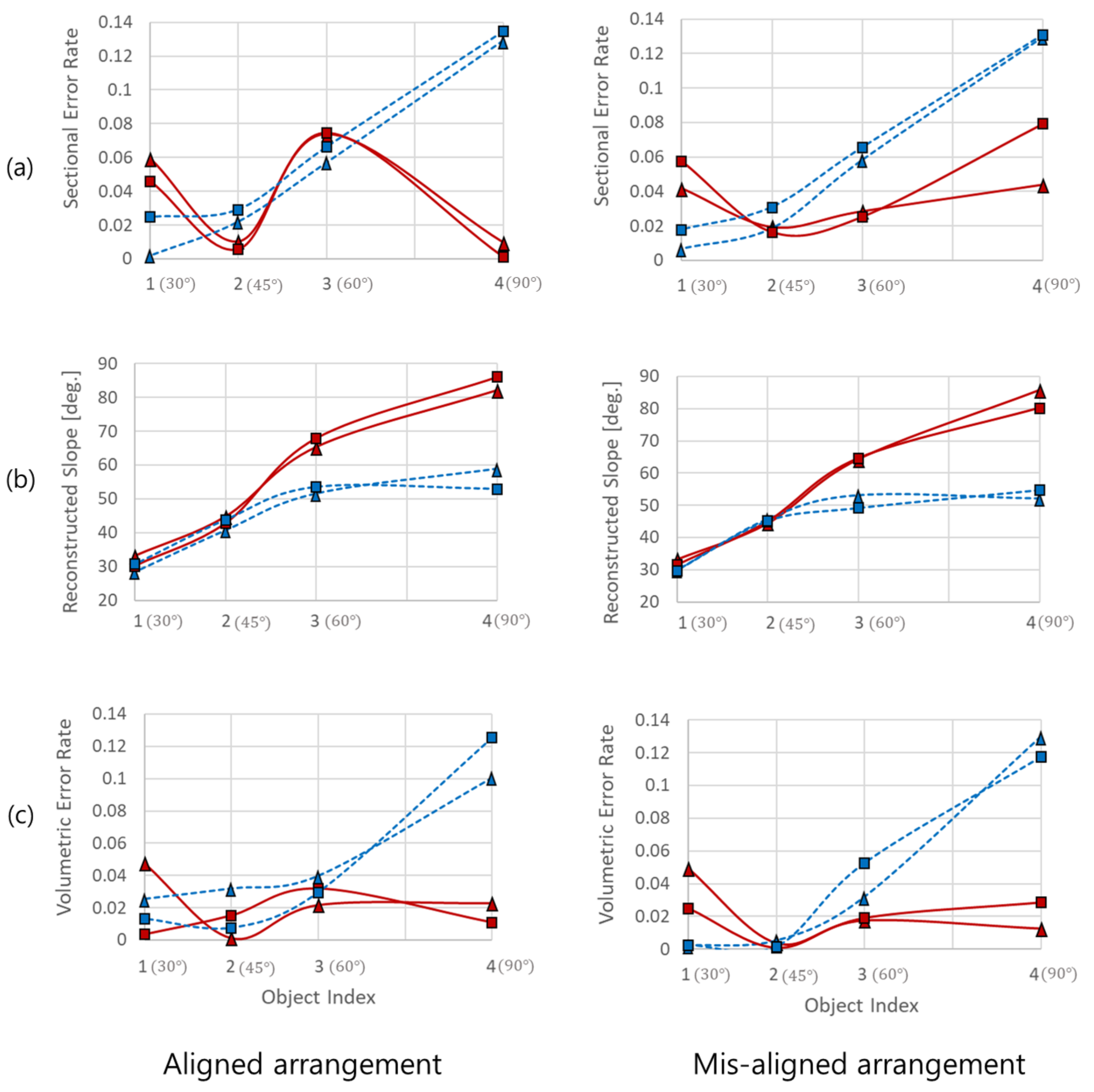 Probabilistic 3D Reconstruction Using Two Sonar Devices