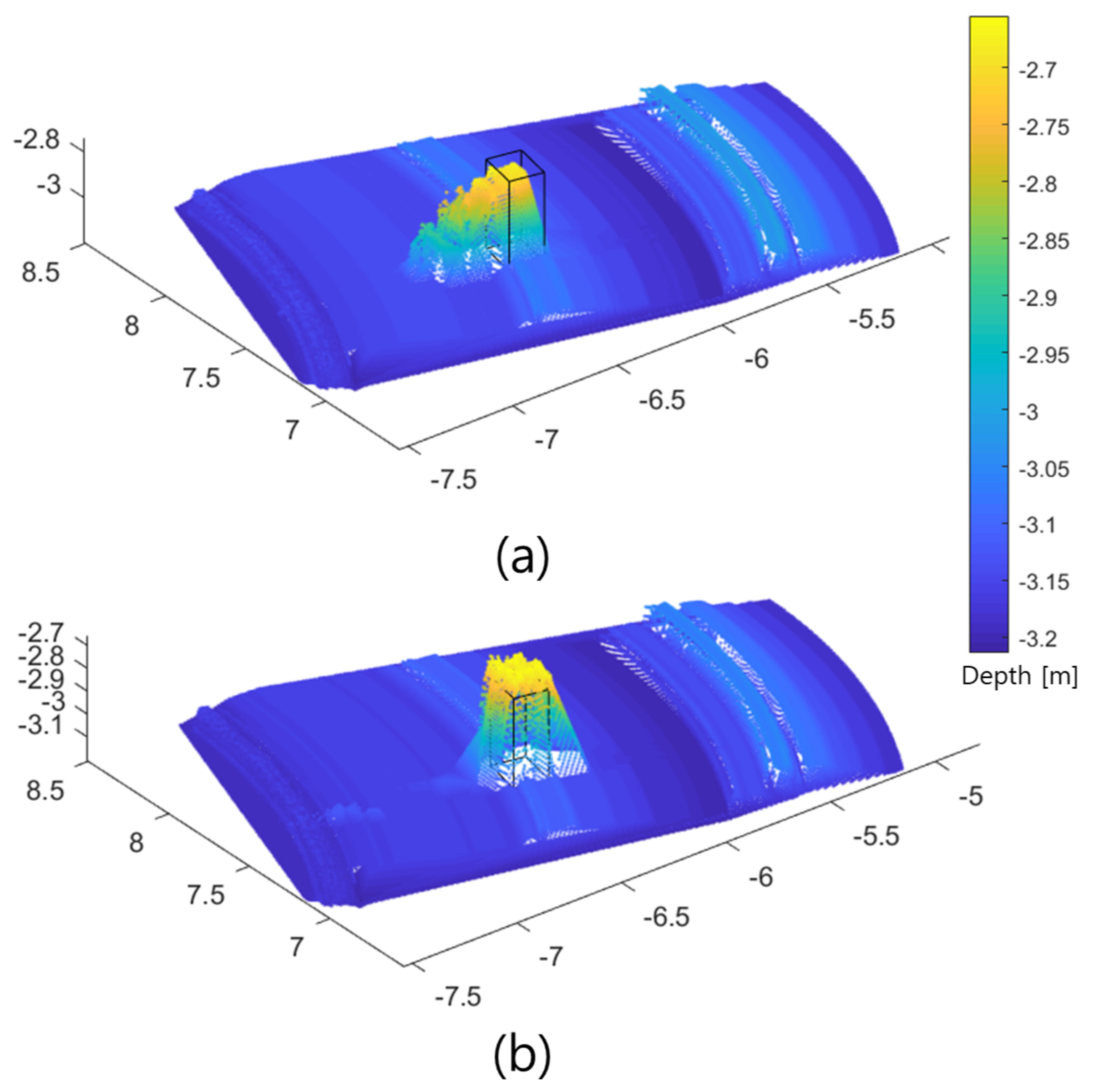 Probabilistic 3D Reconstruction Using Two Sonar Devices