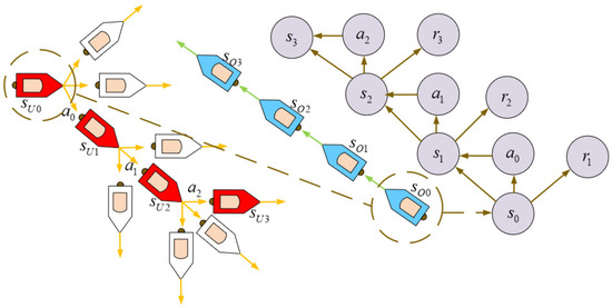 A Novel Reinforcement Learning Collision Avoidance Algorithm for USVs Based on Maneuvering ...