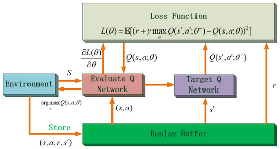 A Novel Reinforcement Learning Collision Avoidance Algorithm for USVs Based on Maneuvering ...