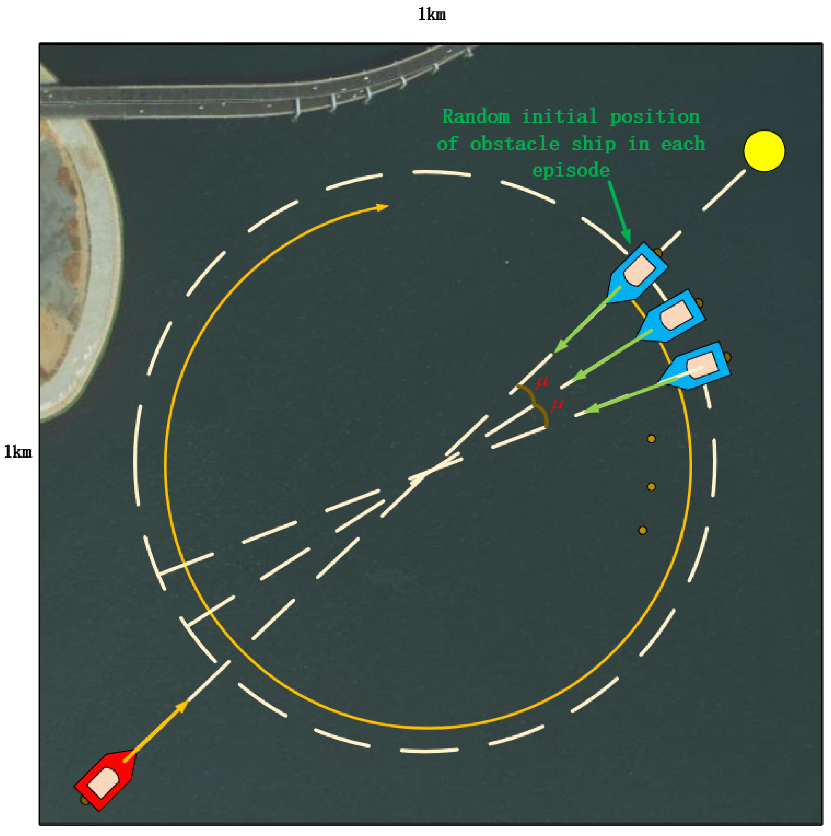 Sensors Free Full Text A Novel Reinforcement Learning Collision Avoidance Algorithm For Usvs