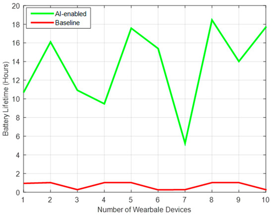 Towards Cognitive Authentication for Smart Healthcare Applications