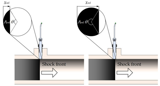 Effect of the Dynamic Response of a Side-Wall Pressure Measurement ...