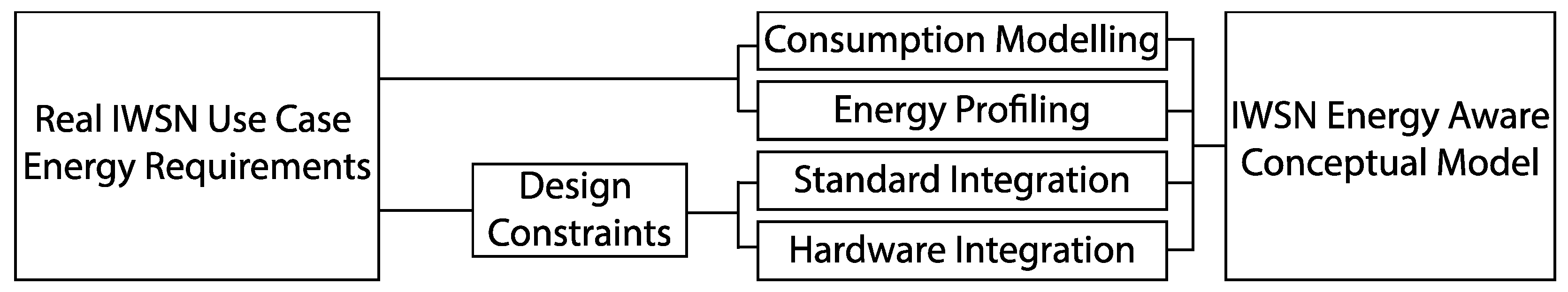 Sensors | Free Full-Text | Predictive Energy-Aware Routing Solution for ...