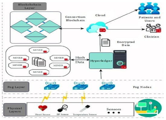 Sensors | Free Full-Text | A Lightweight Hybrid Deep Learning Privacy ...