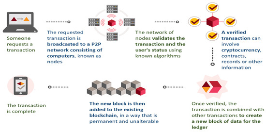 Sensors | Free Full-Text | A Lightweight Hybrid Deep Learning Privacy ...