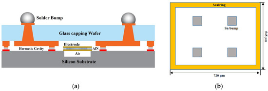 Development of 3D Wafer Level Hermetic Packaging with Through Glass ...