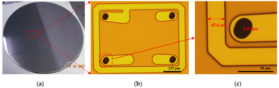 Development of 3D Wafer Level Hermetic Packaging with Through Glass ...
