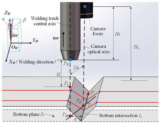Internal Parameters Calibration of Vision Sensor and Application of ...