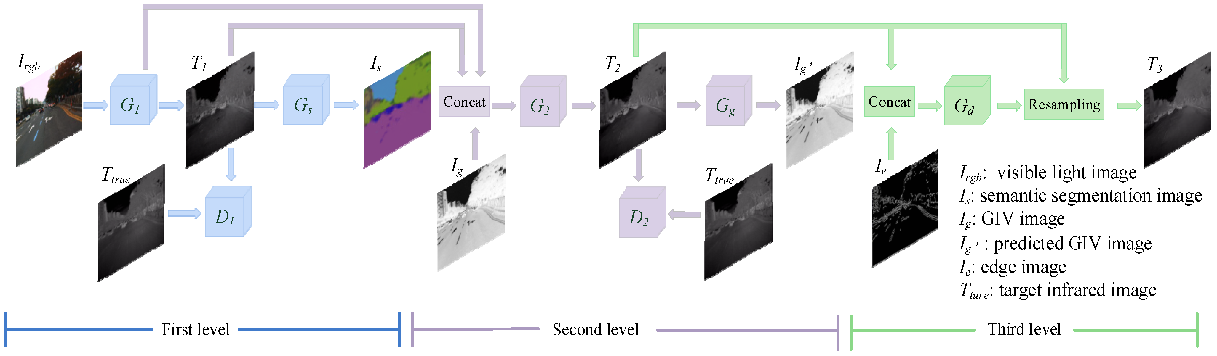 V2T-GAN: Three-Level Refined Light-Weight GAN with Cascaded Guidance ...