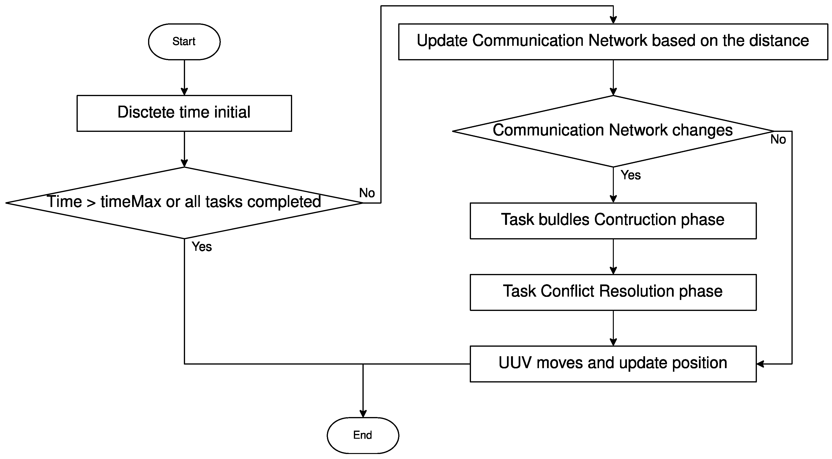 A Dynamic Task Allocation Algorithm for Heterogeneous UUV Swarms