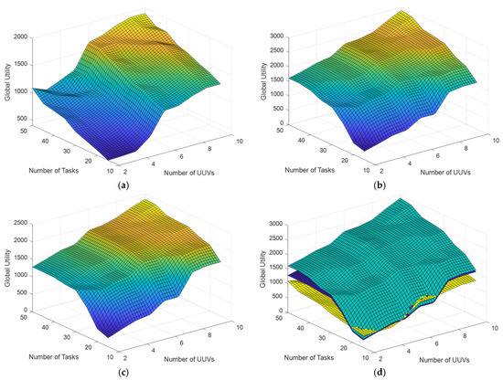 A Dynamic Task Allocation Algorithm for Heterogeneous UUV Swarms