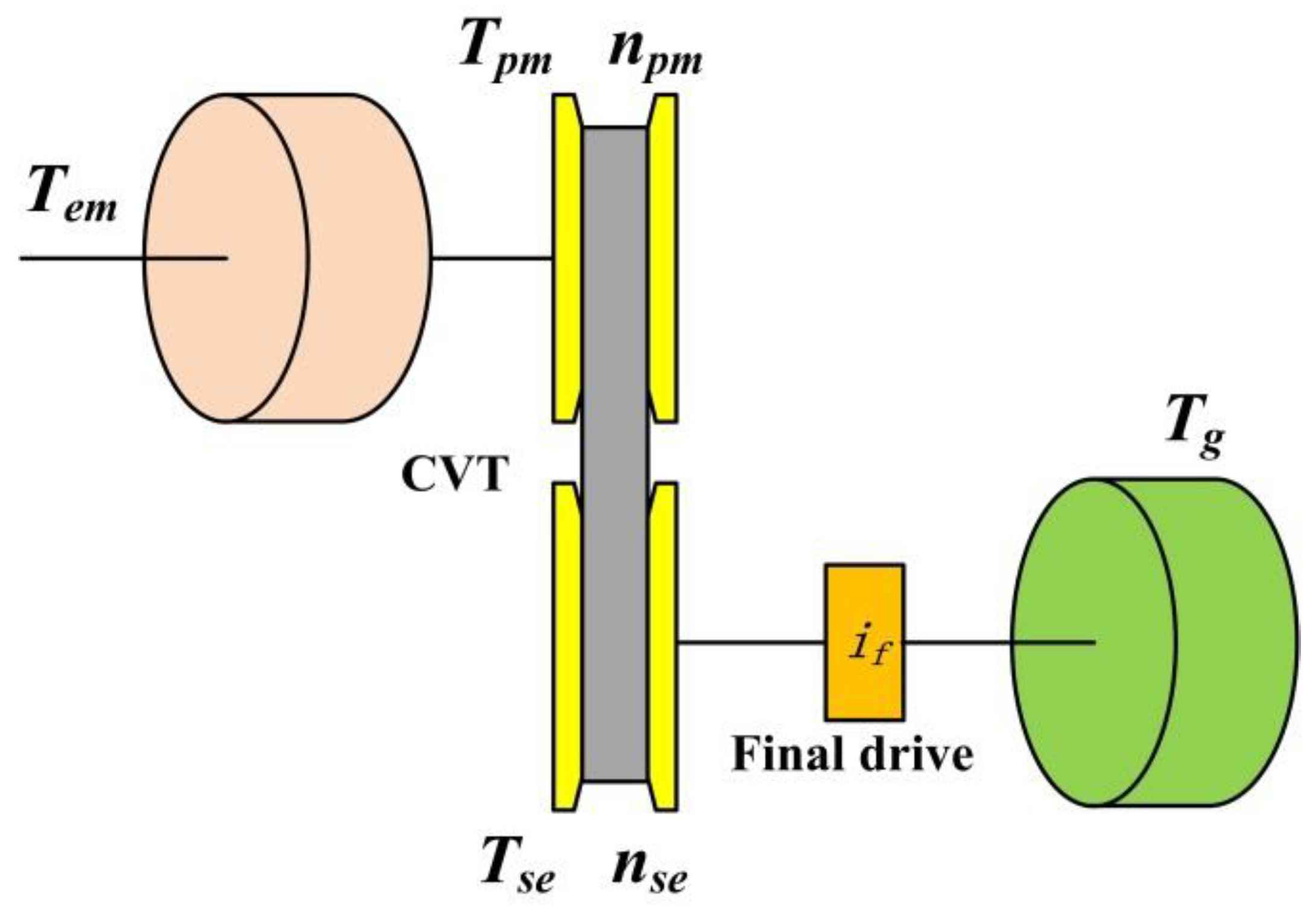 Research on Clamping Force Control of CVT for Electric Vehicles Based ...