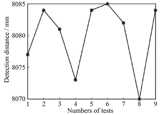The Short-Range, High-Accuracy Compact Pulsed Laser Ranging System