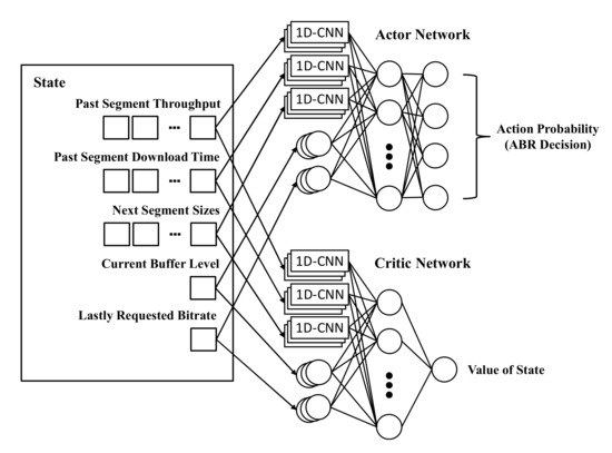 Reinforcement Learning-Based Adaptive Streaming Scheme with Edge Computing Assistance