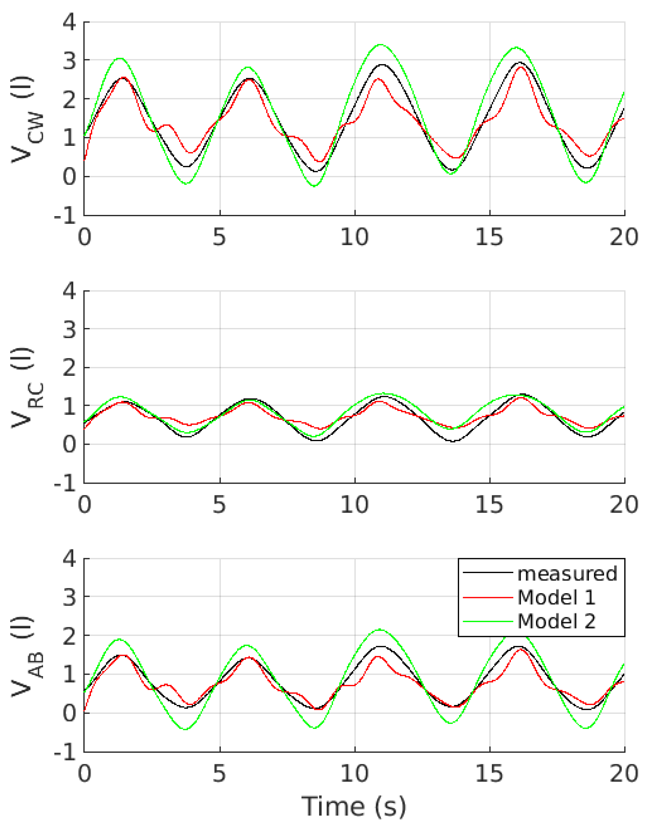 Assessing Respiratory Activity by Using IMUs: Modeling and Validation