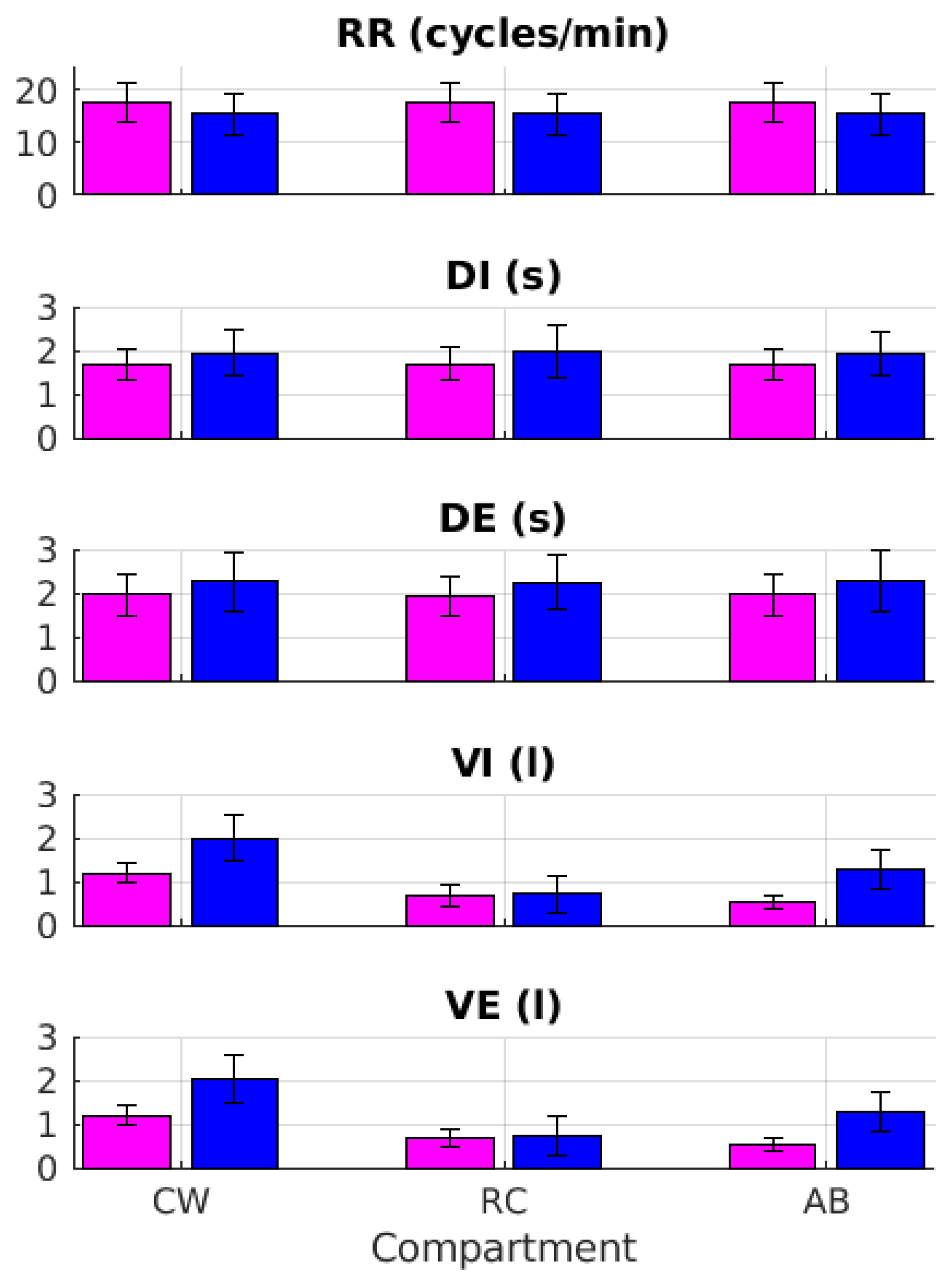 Assessing Respiratory Activity by Using IMUs: Modeling and Validation