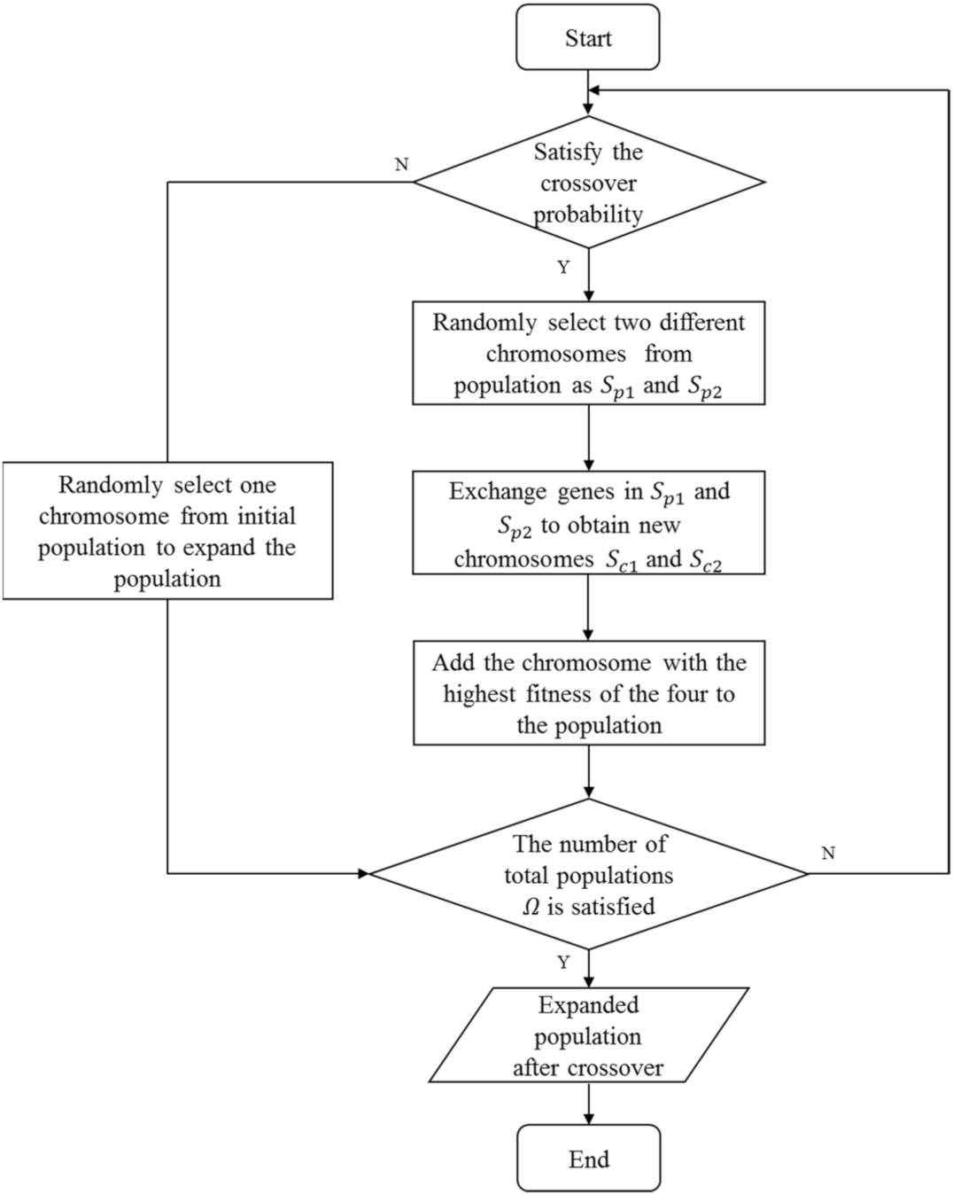 Sensors | Free Full-Text | A Memetic Algorithm for Solving the Robust Influence Maximization ...