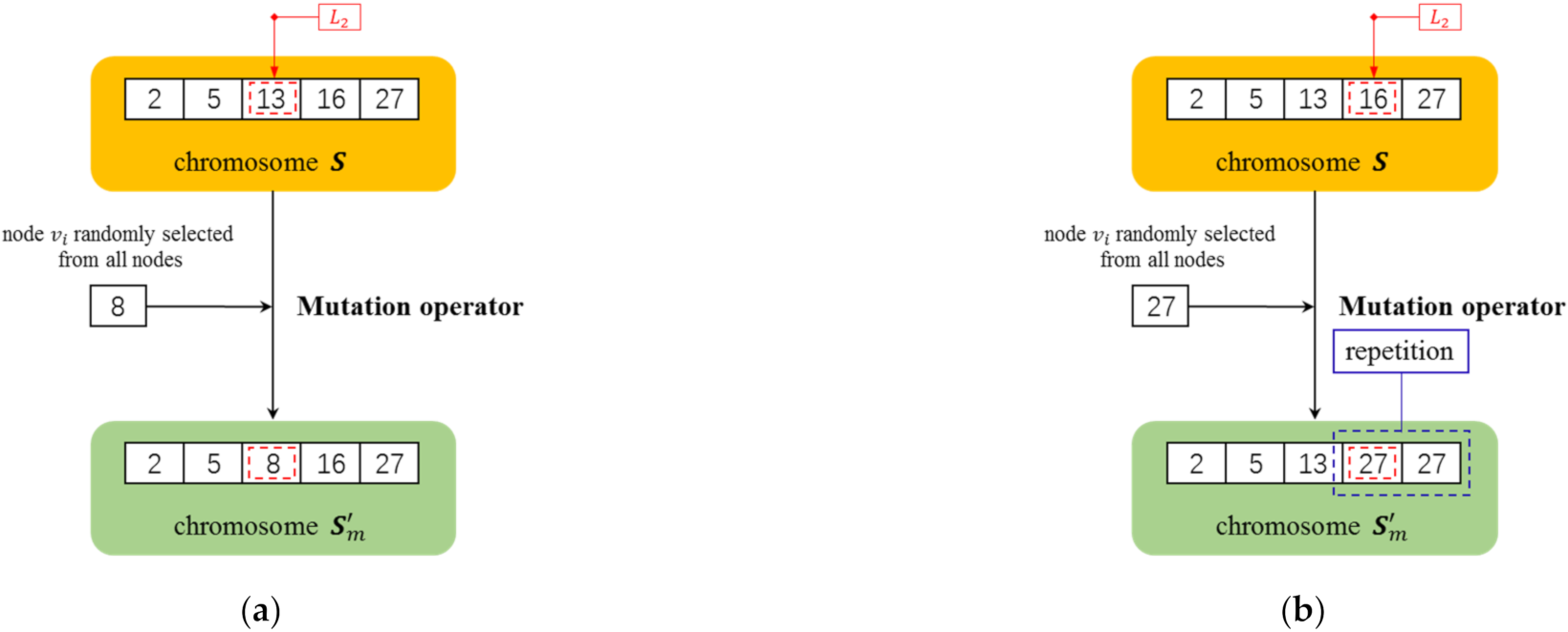 Sensors | Free Full-Text | A Memetic Algorithm for Solving the Robust Influence Maximization ...