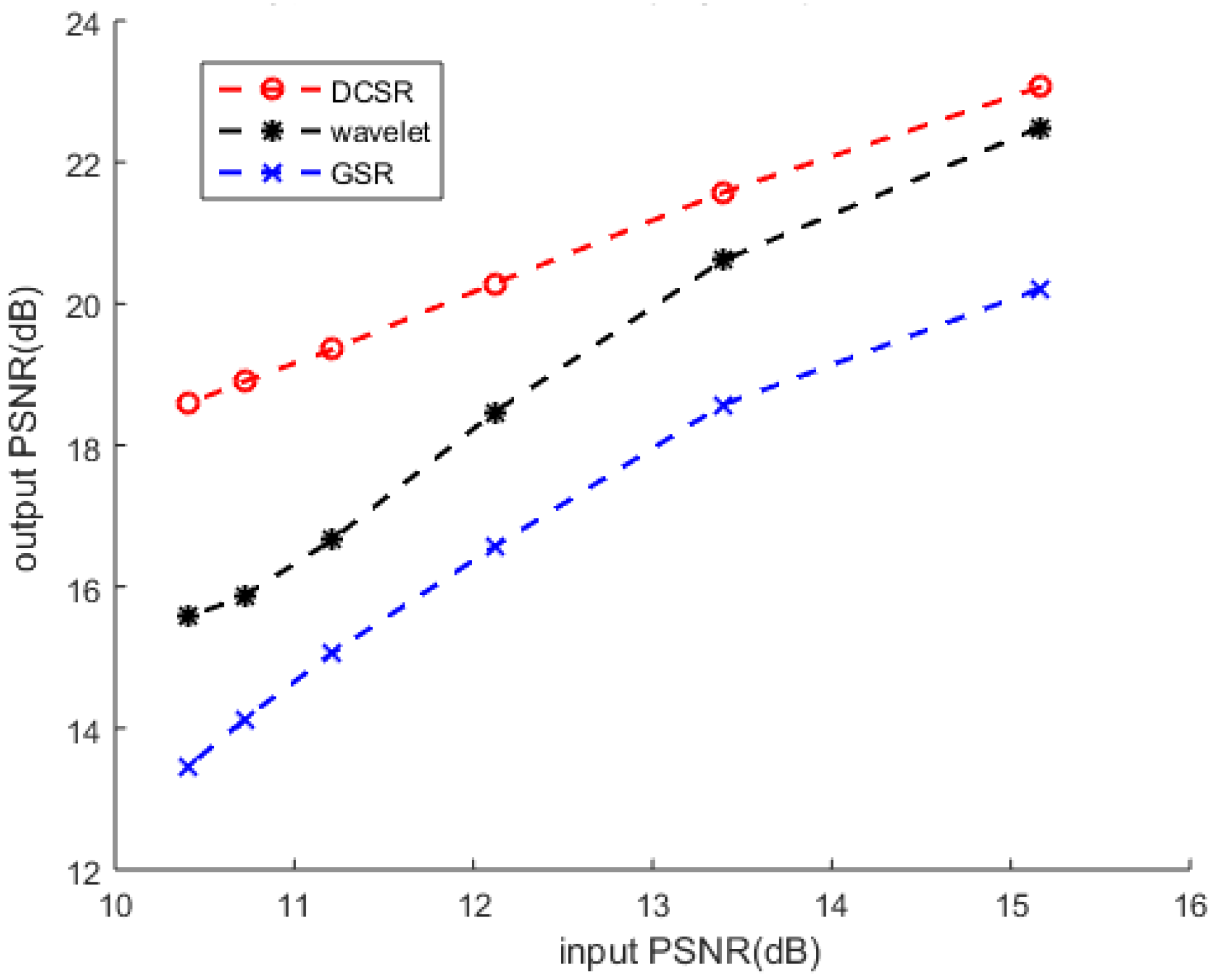 Image Denoising Using a Compressive Sensing Approach Based on Regularization Constraints