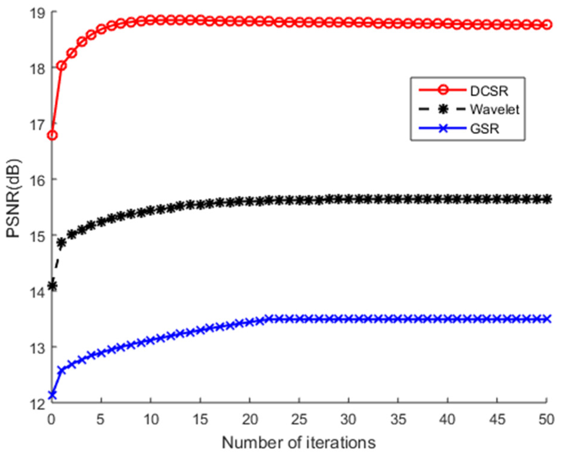 Image Denoising Using a Compressive Sensing Approach Based on Regularization Constraints