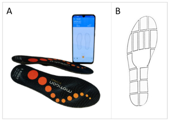 Validity and Reliability of the Insole3 Instrumented Shoe Insole for ...