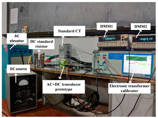 A High Accuracy AC+DC Current Transducer for Calibration