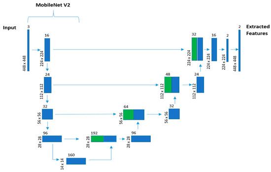 Efficient Violence Detection in Surveillance