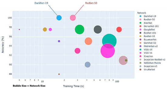Efficient Violence Detection in Surveillance
