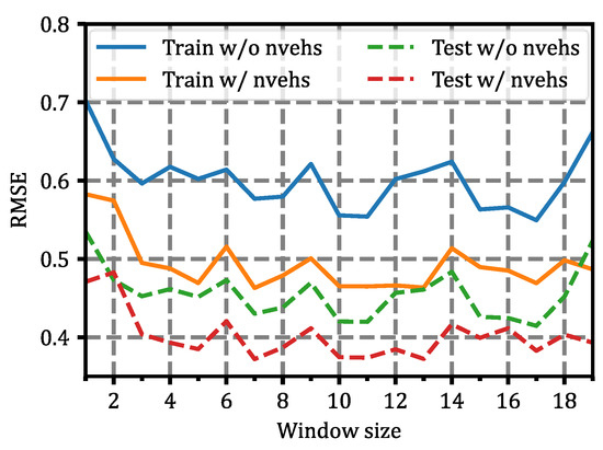 Sensors | Free Full-Text | AIM5LA: A Latency-Aware Deep Reinforcement Learning-Based Autonomous ...