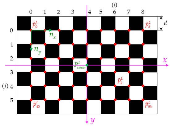 Automatic Extrinsic Calibration of 3D LIDAR and Multi-Cameras Based on ...