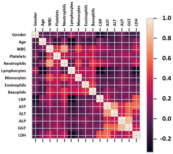 Sensors | Free Full-Text | An Ensemble Learning Model for COVID-19 ...