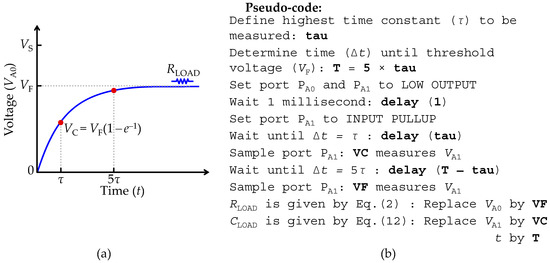 An Ultra-Low-Cost RCL-Meter