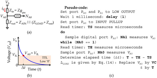 An Ultra-Low-Cost RCL-Meter